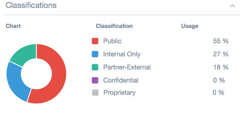 General Availability – ClassiDocs Data Classification & Governance Platform – GDPR - Data443