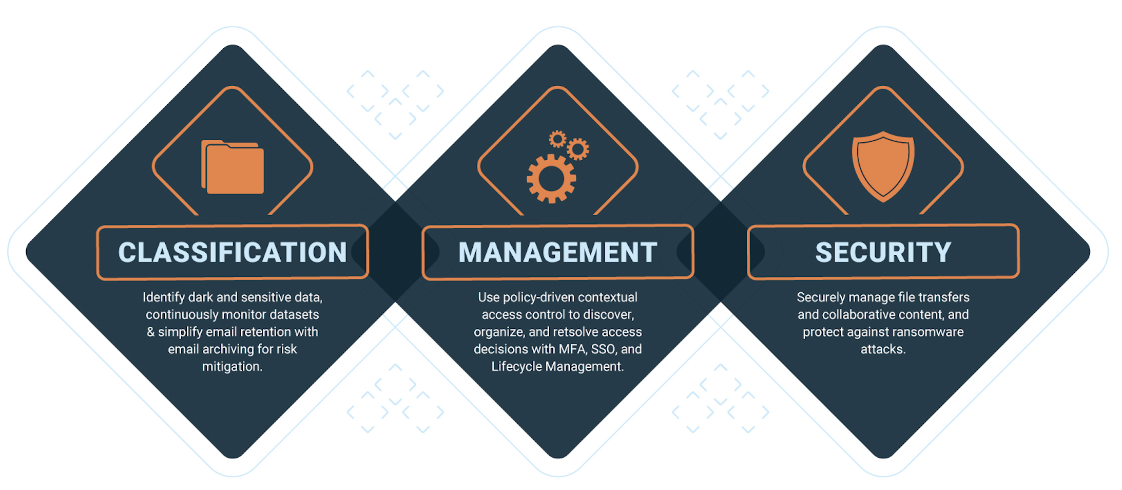 Why Data443? - Data443