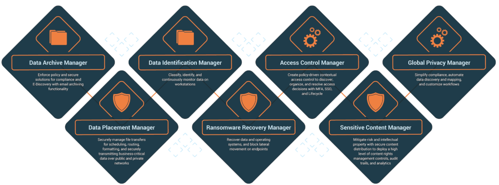 Why Data443? - Data443