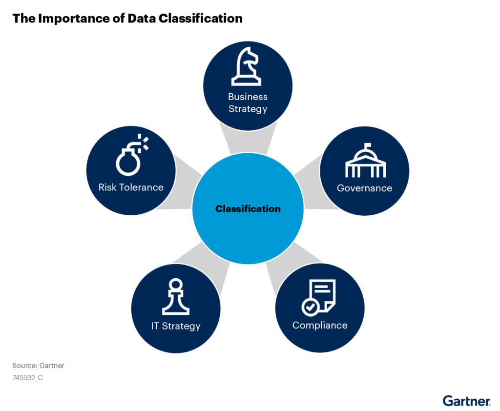 Achieving Regulatory Compliance with Data Identification Manager - Data443