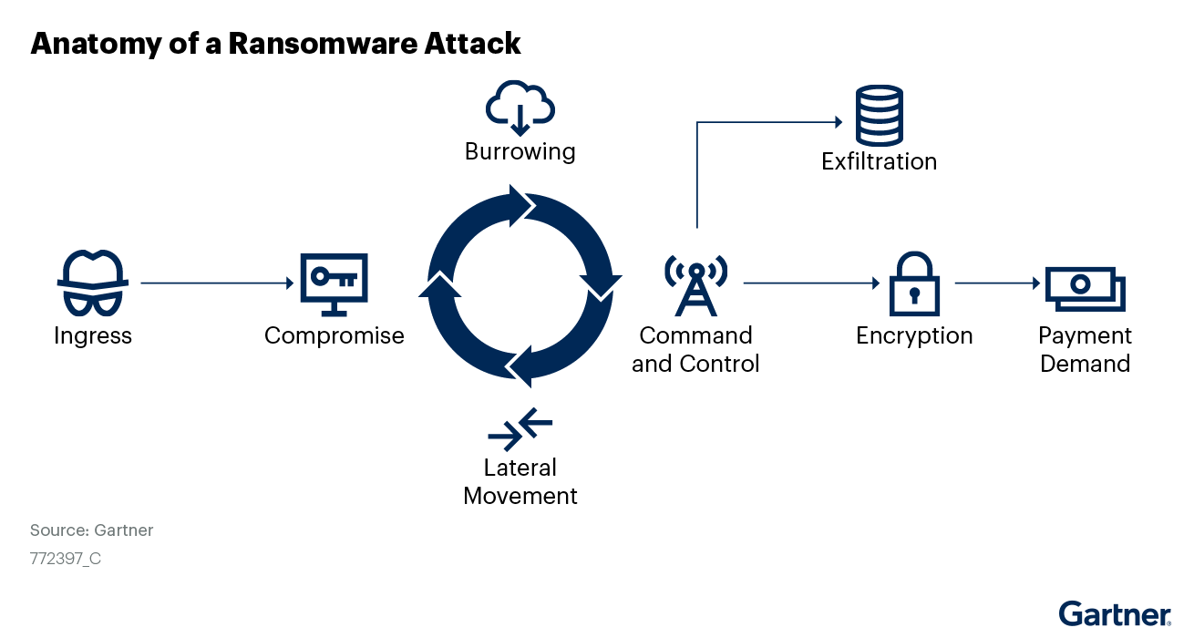 Unleash the Power of a Ransomware Recovery Strategy - Data443