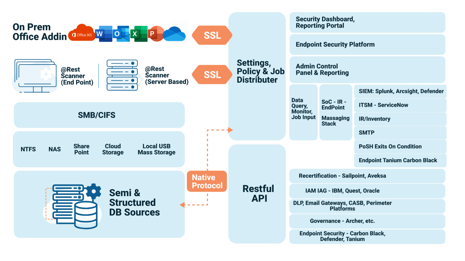 Advanced Data Classification and Governance - Data443