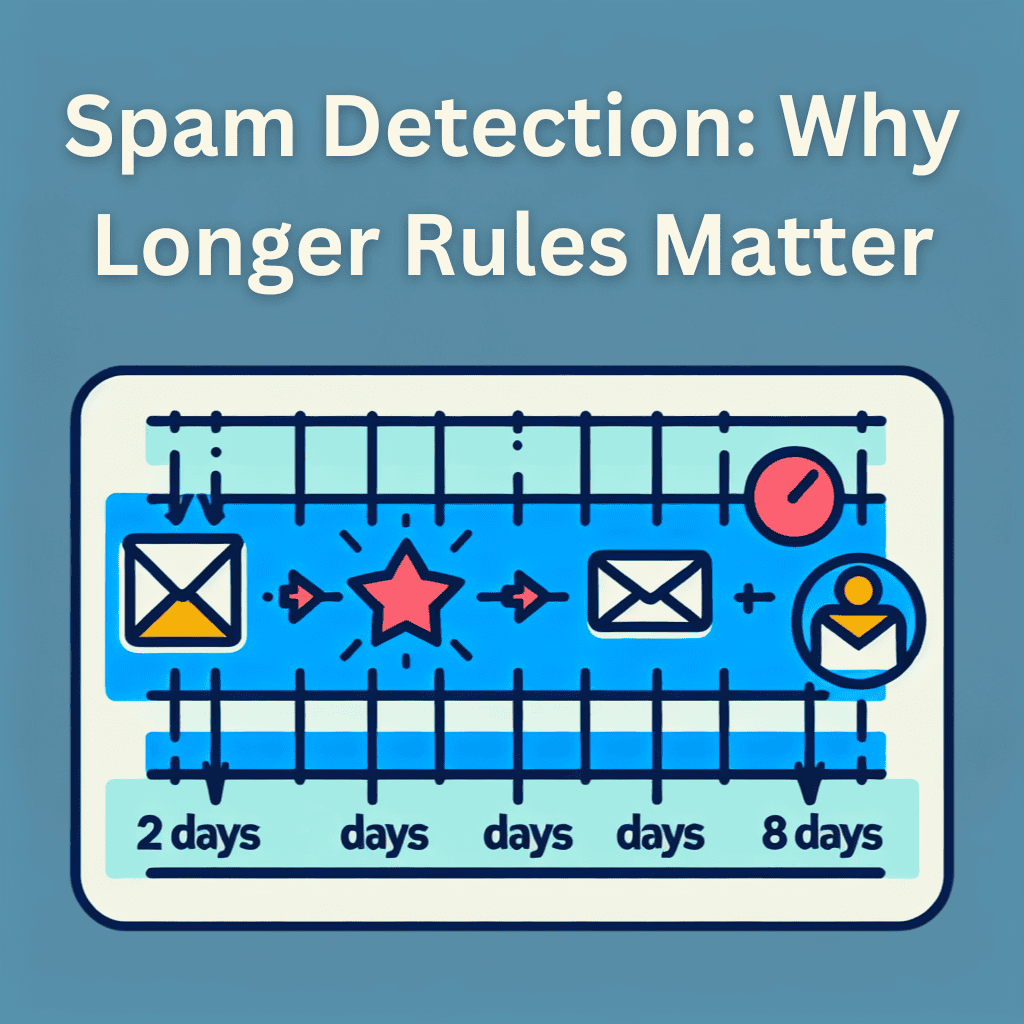 The 8-Day Rule: A Game Changer in Spam Detection